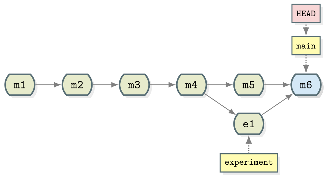 MUSE RSE training (2024-05-22)